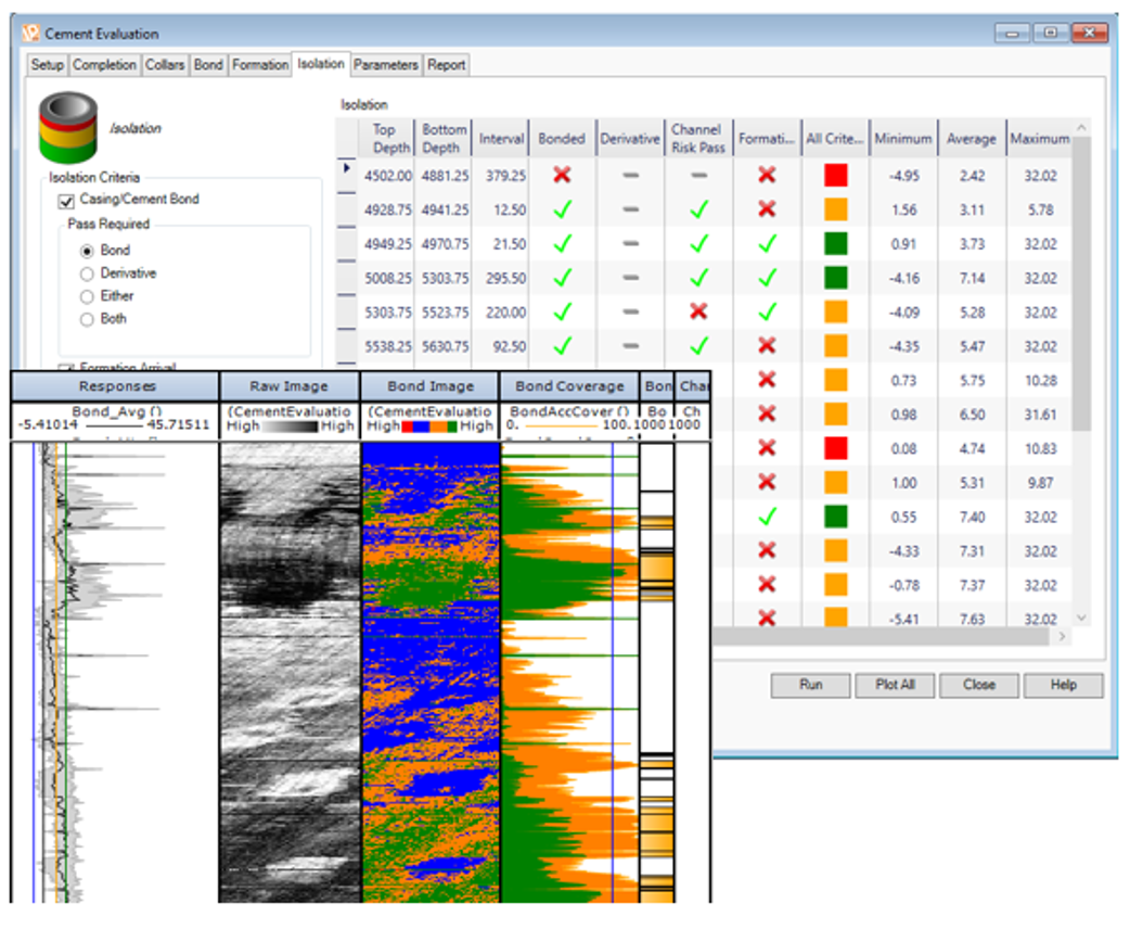 Cased Hole | IP | Geoactive